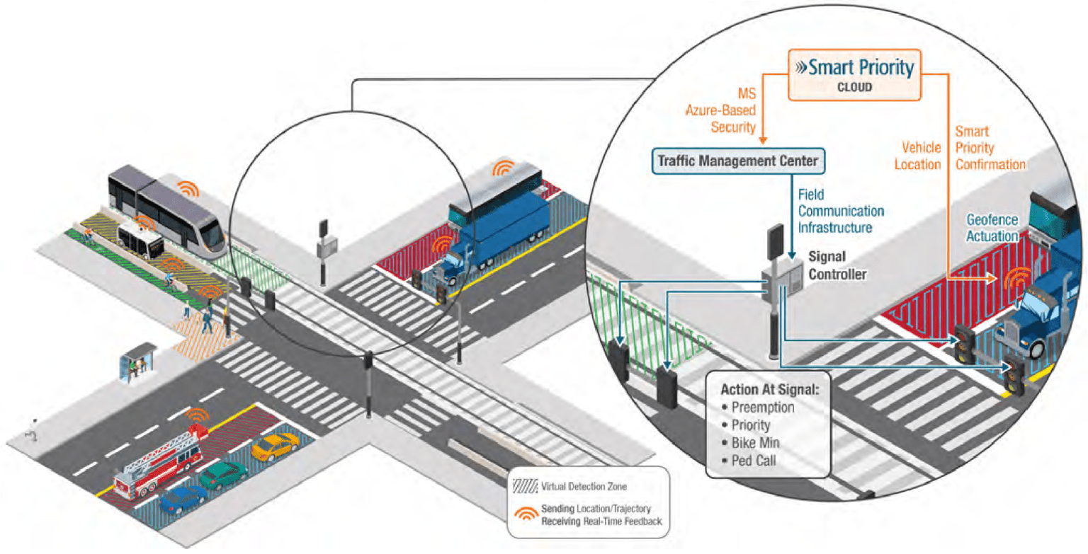 How it Works - Freightpriority